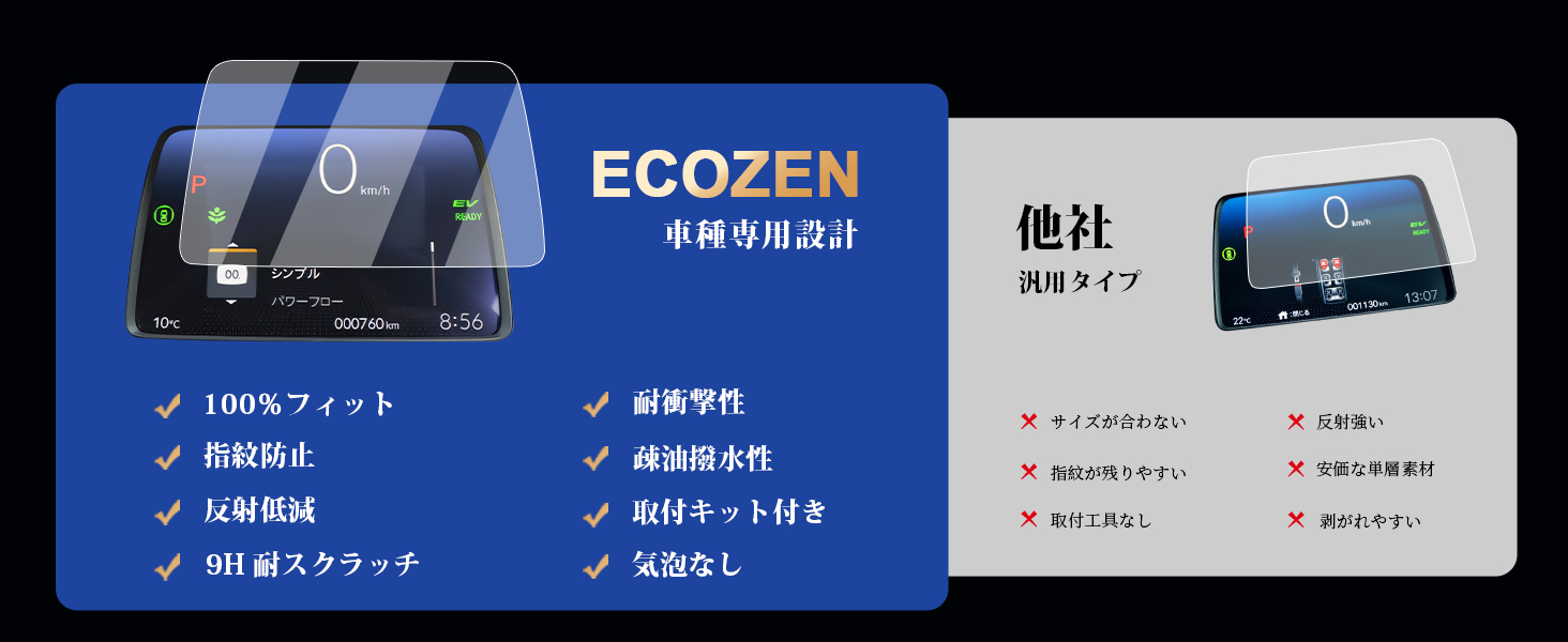 Amazon.co.jp: ECOZEN ホンダ フリード GT系 メーター 保護フィルム 強化ガラス 7インチ 新型 フリード 3代目 メーター フィルム GT1-GT8 専用 2024.6 ...
