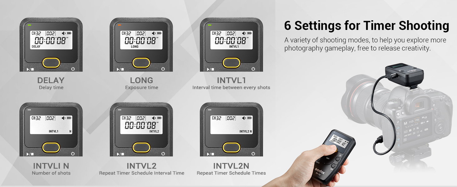 Amazon.com : Godox TR-N1 TR-N3 Remote Shutter Release for Nikon, Wireless Shutter Release ...