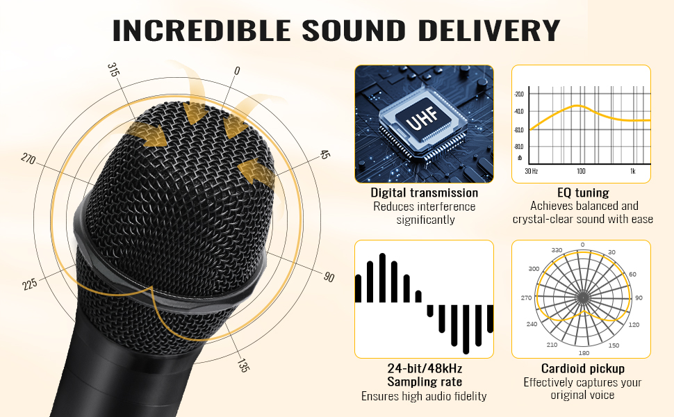 MELONARE 4-Channel Wireless Microphone System, UHF Compact Cordless Mic Set w/ 4x10 Frequencies ...