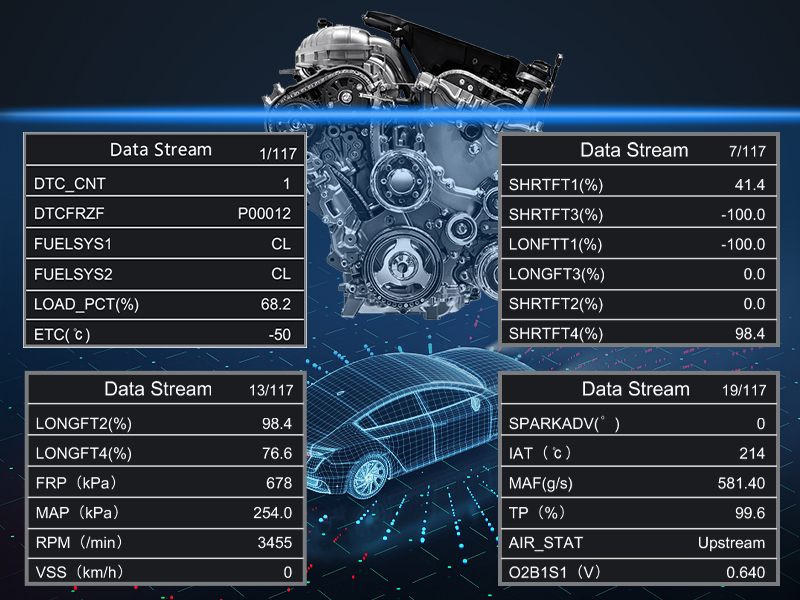 Amazon.com: SUPAREE OBD2 Scanner Diagnostic Tool Check Engine Fault ...