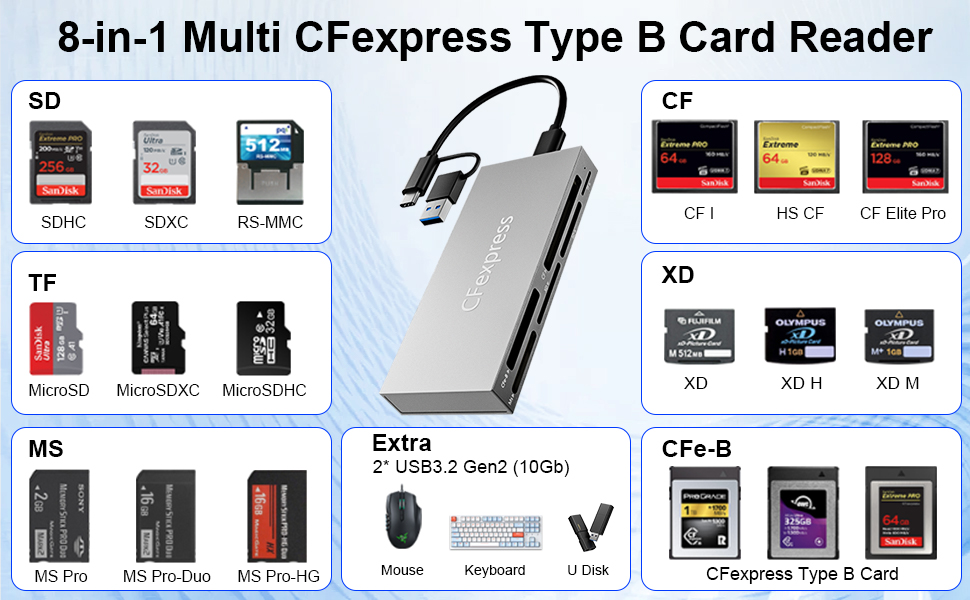 Amazon.com: 8 in 1 CFexpress Type B Card Reader with 2 USB3.2 (Gen 2 ...