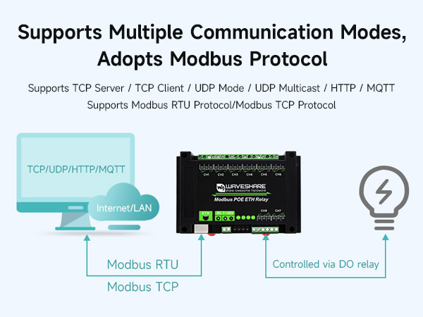 Mua 8-Ch Ethernet Relay Module, Modbus RTU/Modbus TCP Protocol, PoE ...