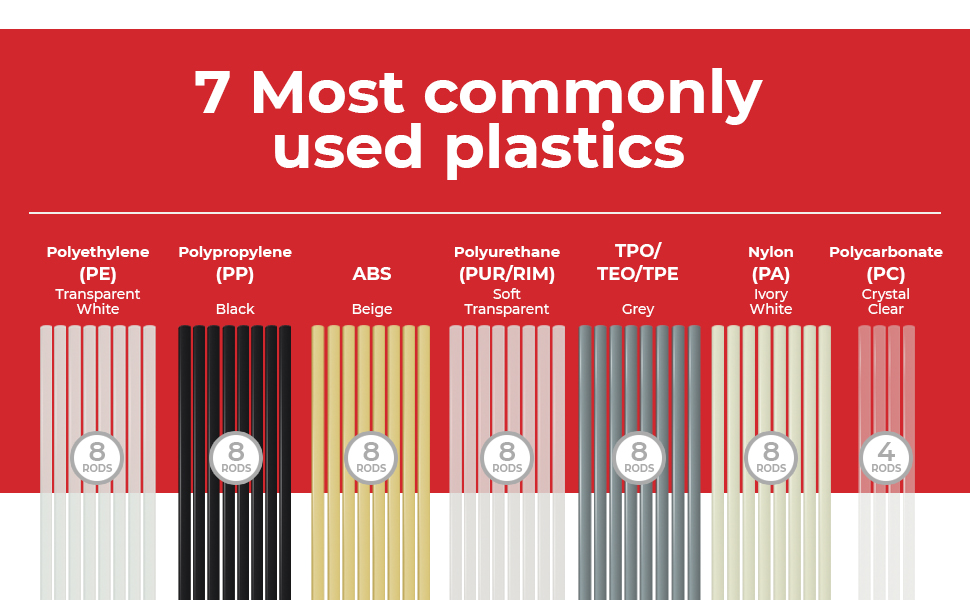 JOUNJIP 13" Plastic Welding Rods - Long 7 Types of Welding Plastic (PP PU ABS PE TPO PA PC) Most ...