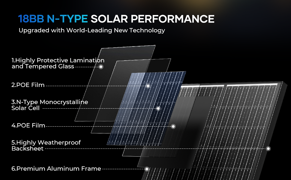 Amazon.com : 400 Watt Solar Panel 18BB, 2Pc 200W Solar Panel N-Type 24.6% High Efficiency ...