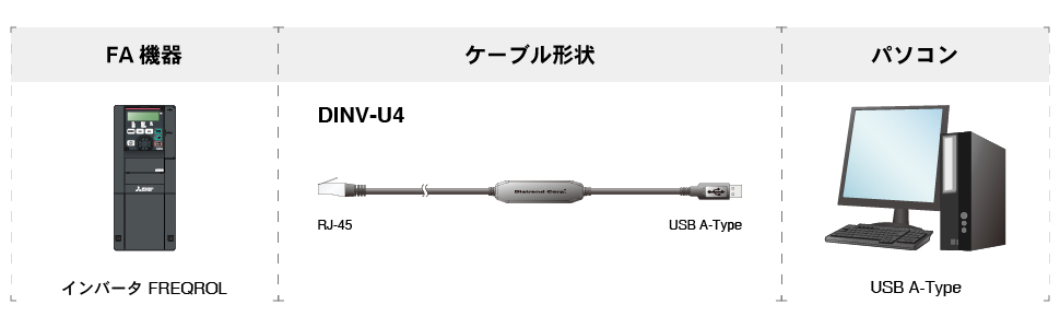 Amazon.co.jp: ダイヤトレンド 三菱インバータ対応インタフェースコンバータケーブル DINV-U4 : パソコン・周辺機器