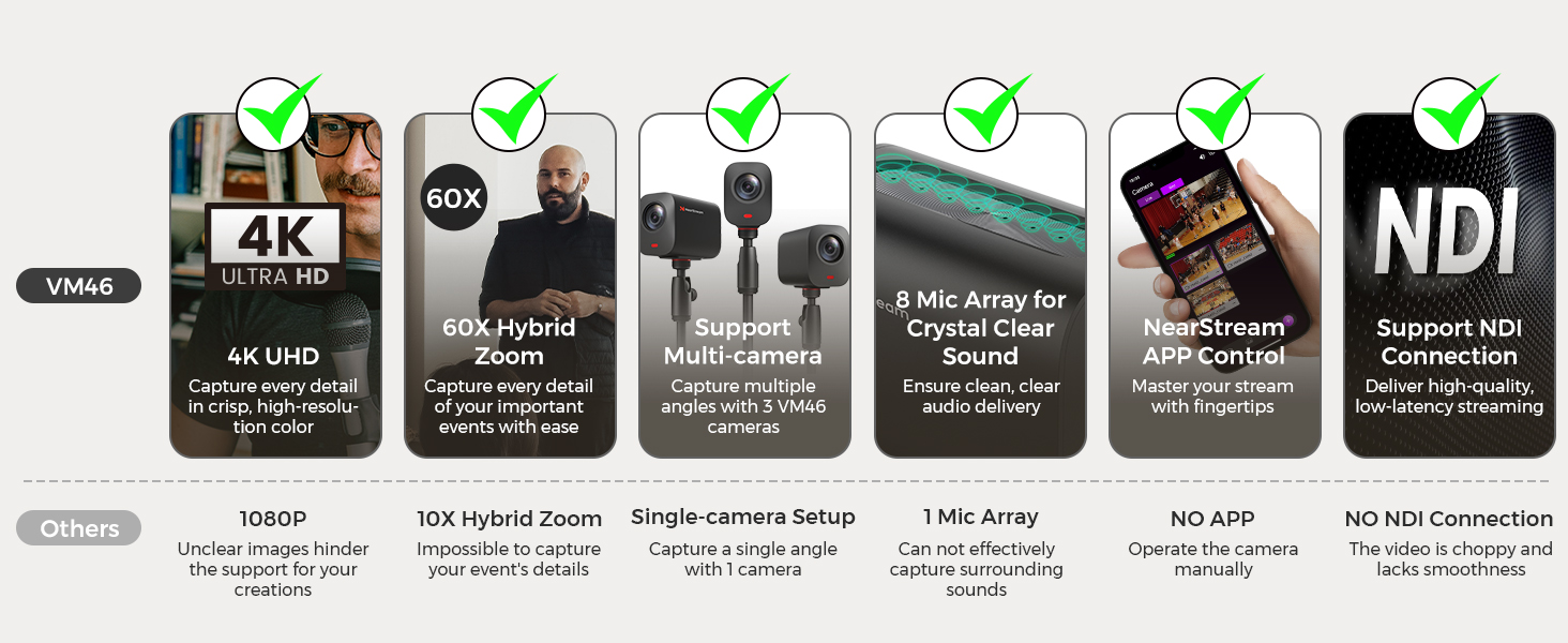 Amazon.com: NearStream VM46 Wireless Live Streaming Camera 4K, Streaming Webcam with Microphone ...