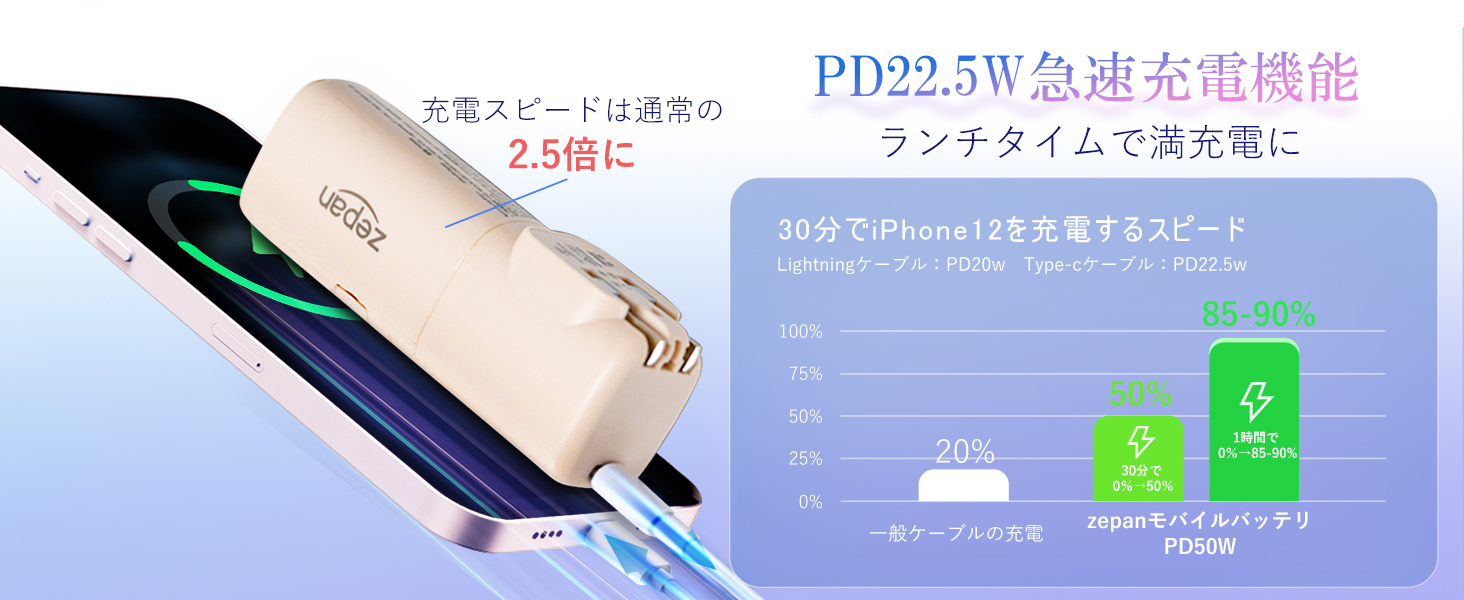 Amazon | zepan モバイルバッテリー 軽量 小型 コンパクト 5000mah PD22.5W 2台同時充電 ケーブル内蔵 コンセント付き type-c入力ポート 急速充電 最大出力 ...
