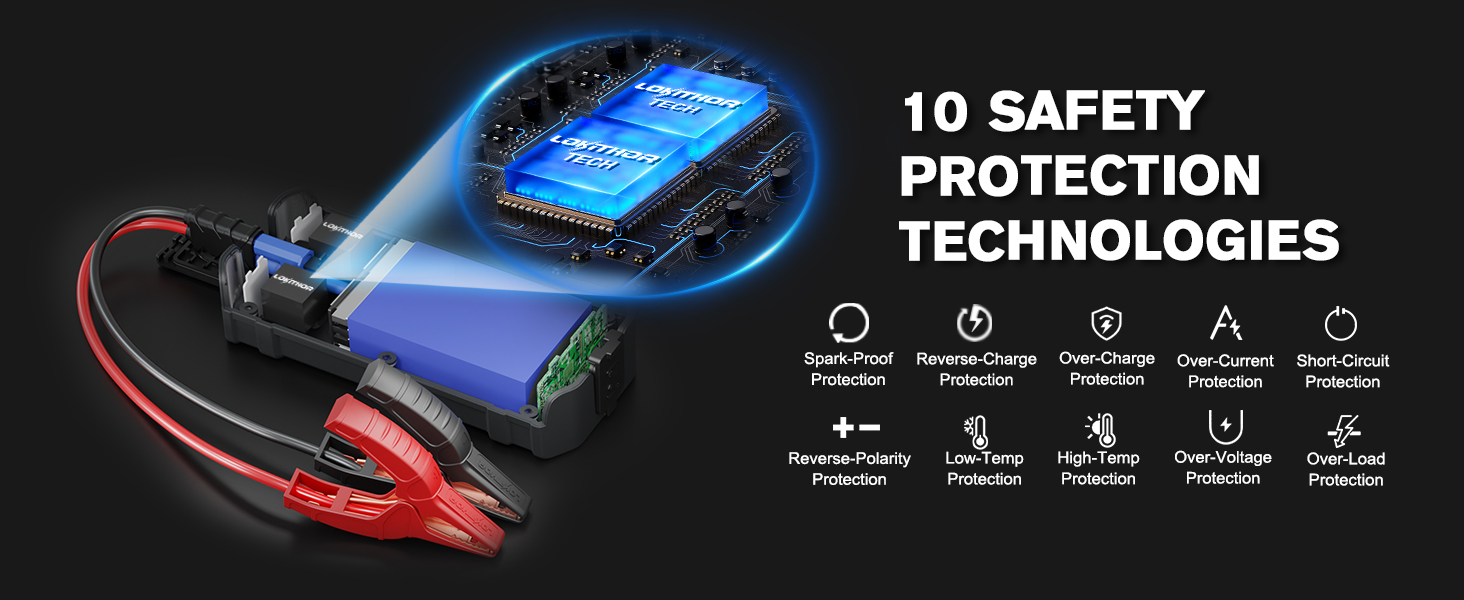 Amazon.com: LOKITHOR J402 Jump Starter 3000A 12V 24000Amh Batería portátil de litio para ...