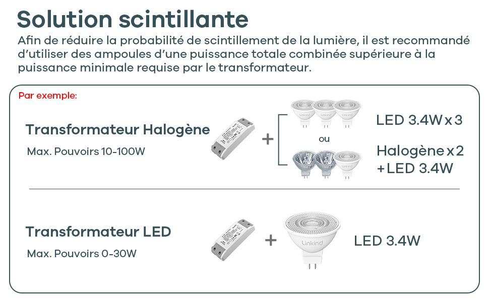 Linkind Ampoules LED GU5.3 12V, 3.4W Equivalent à 35W Ampoule Traditionnelle, Blanc Chaud 2700K ...