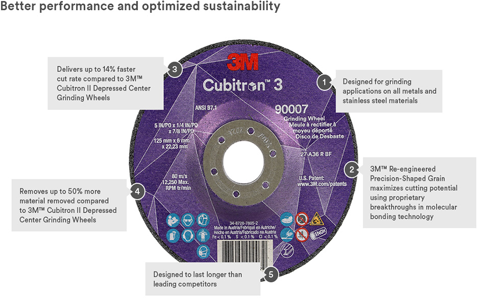Amazon.com: 3M Cubitron 3 Depressed Center Grinding Wheel, 90007, 36+, T27, 5 in x 1/4 in x 7/8 ...