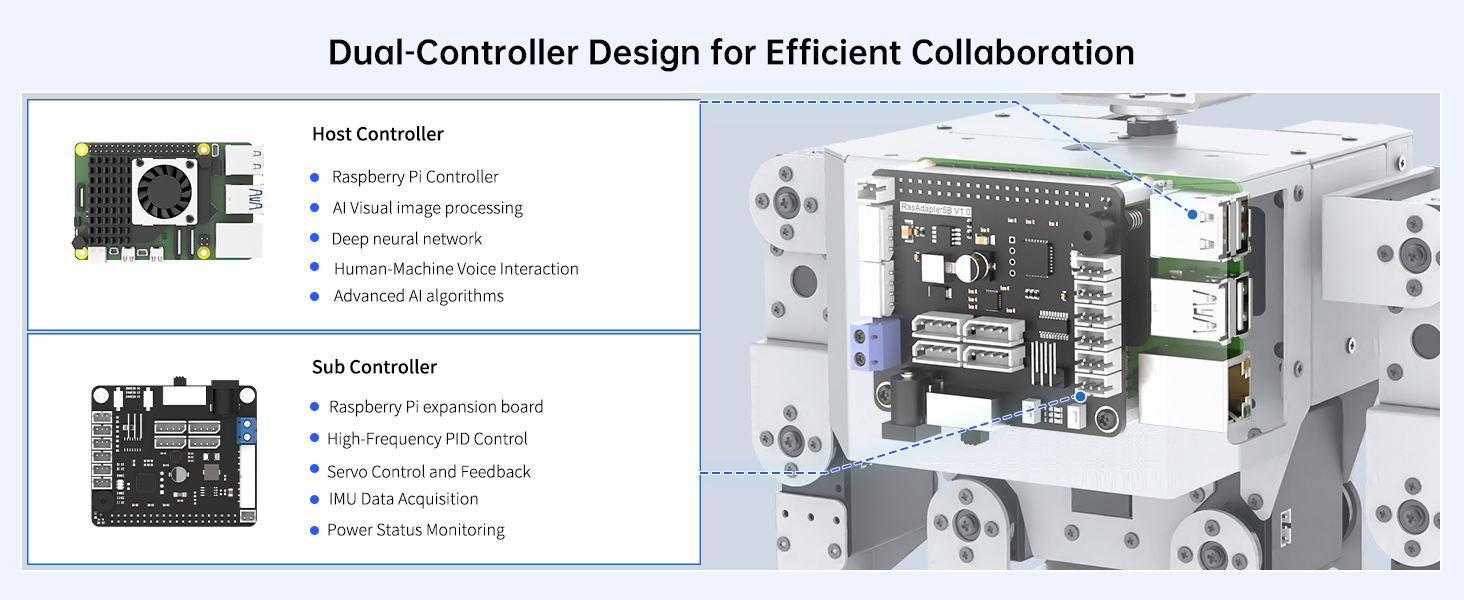 Amazon.com: HIWONDER Humanoid Robot with ChatGPT Multimodal AI Models ...