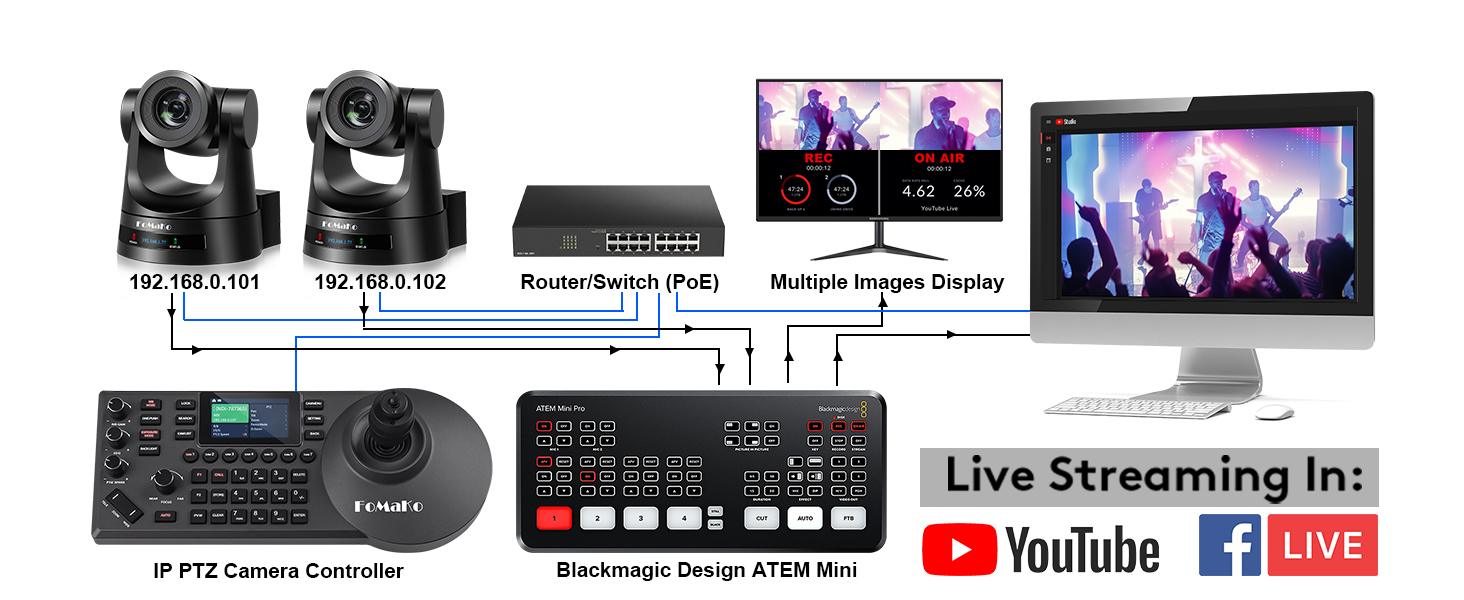 FoMaKo PTZ Camera 30X Bundle HDMI 3G-SDI IP PoE HDMI PTZ Camera for ...