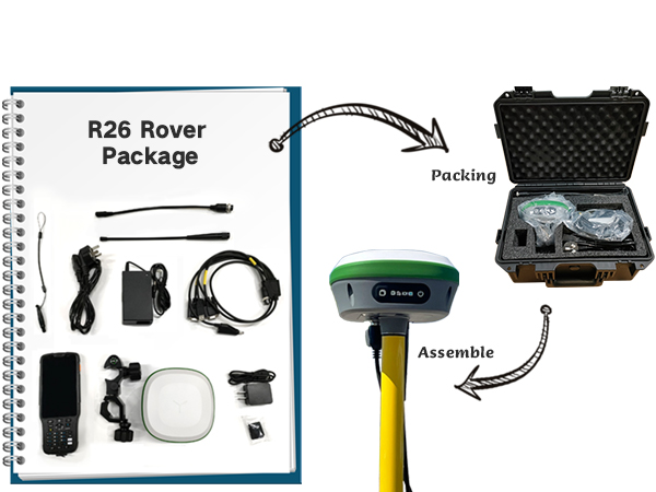Mua SMAJAYU GNSS Surveying Rover System LP80 Handheld with R26 RTK Receiver trên Amazon Mỹ chính ...