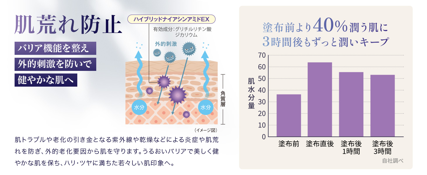 Amazon | エビス化粧品(EBiS)SBホワイト10ml シワ改善美容液 シワ改善 ナイアシンアミド美容液 美白 グリチルリチン酸ジカリウム 医薬部外品 お試し | EBiS | 美容液 通販