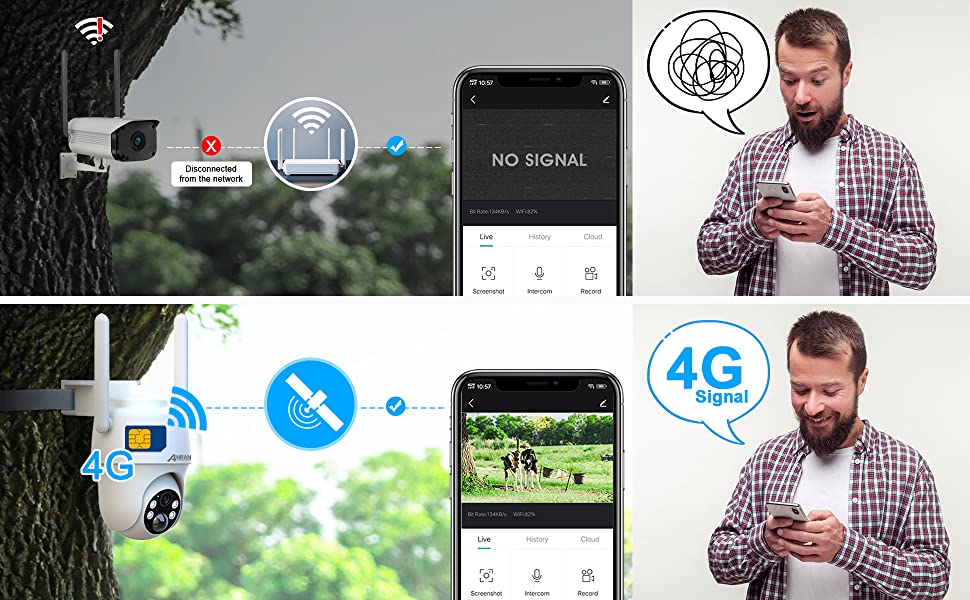 ANRAN 3G/4G LTE Cámara Vigilancia Exterior, Tarjeta SIM+32GB Tarjeta SD, 2K 360° PTZ Cámara IP ...