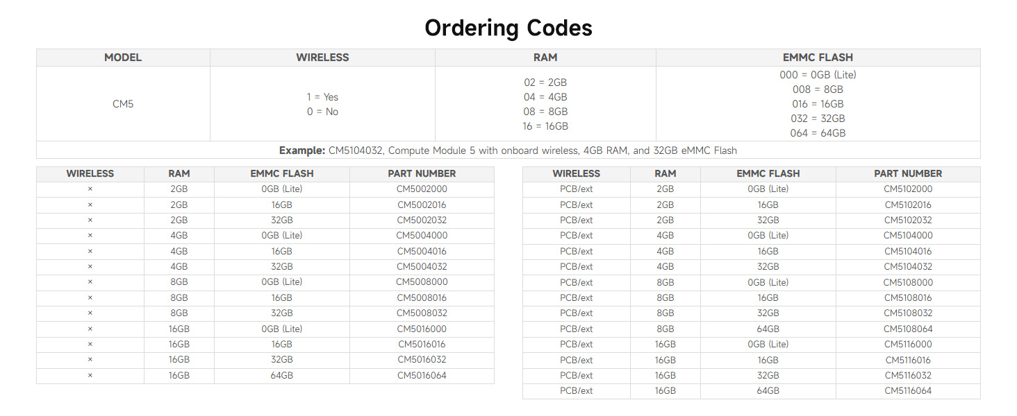 Amazon.com: CM5 Waveshare Pi Compute Module 5，Comes with an Official ...