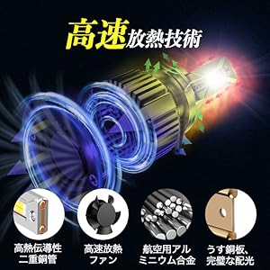 Amazon | 【令和5年miniサイズ超高輝度】SUVVNE(スヴニ) HB3(9005) HB4(9006) LED 爆光 ヘッドライト140W 70W 27000LM 明るさUP ...