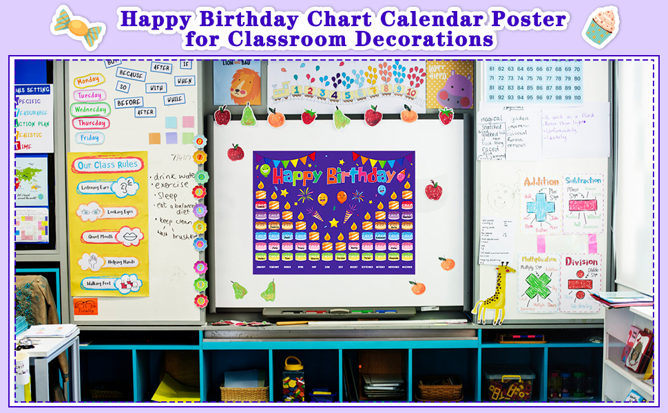 Amazon.com: WhatSign Happy Birthday Chart Poster for Classroom ...