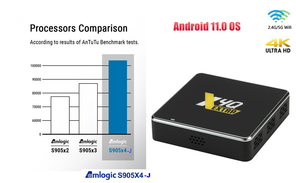 Amazon.com: Ugoos X4Q Extra 4GB RAM 128GB ROM Amlogic S905X4-J Android 11 TV Box 2.4G/5G Dual ...