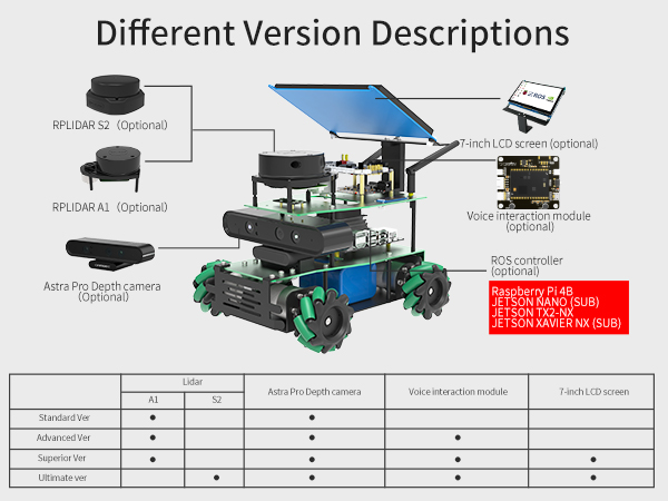 Mua Yahboom Robot for Raspberry Pi Lidar Mapping Navigation Depth Image ...