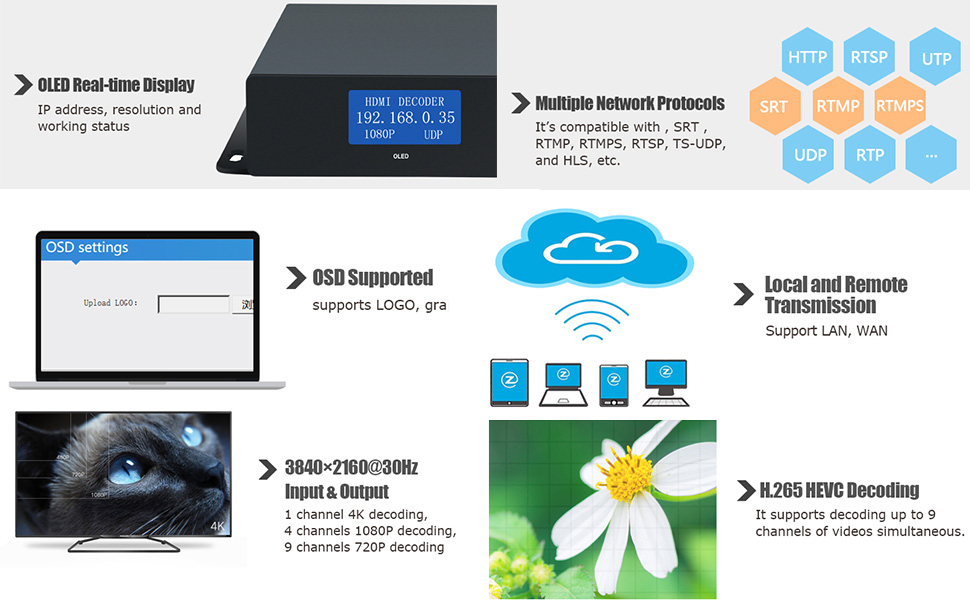 Amazon.com: ORIVISION H.265 4K HDMI VGA CVBS Video Audio Decoder, IP ...
