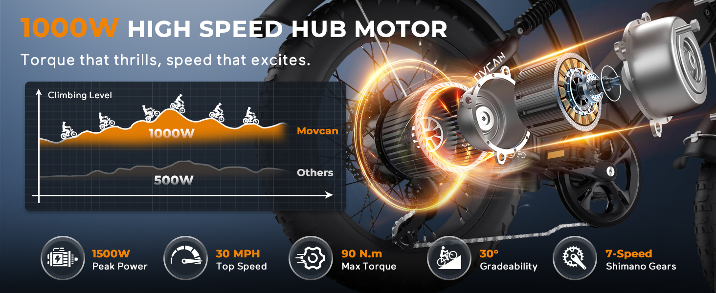 Movcan V60 Electric Bike for Adults, 1000W Motor 30MPH Top Speed 20” Fat Tire Electric Bike, 48V ...