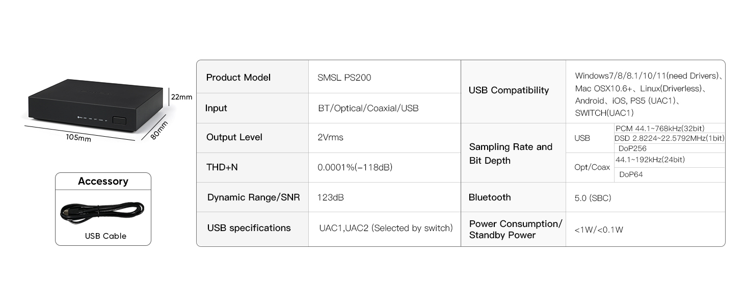 SMSL PS200 ES9039Q2M Multifunctional DAC High-Resolution Audio