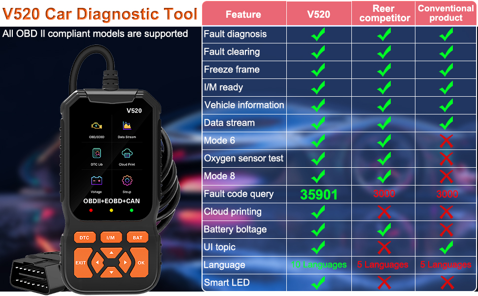 Amazon.com: EUPA OBD2 Scanner Diagnostic Tool [V520]- Car Code Reader and Scanner for Car ...