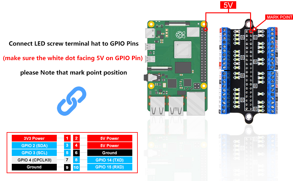 Amazon.com: GeeekPi Micro GPIO Terminal Block Breakout Module with GPIO Status LED for Raspberry ...