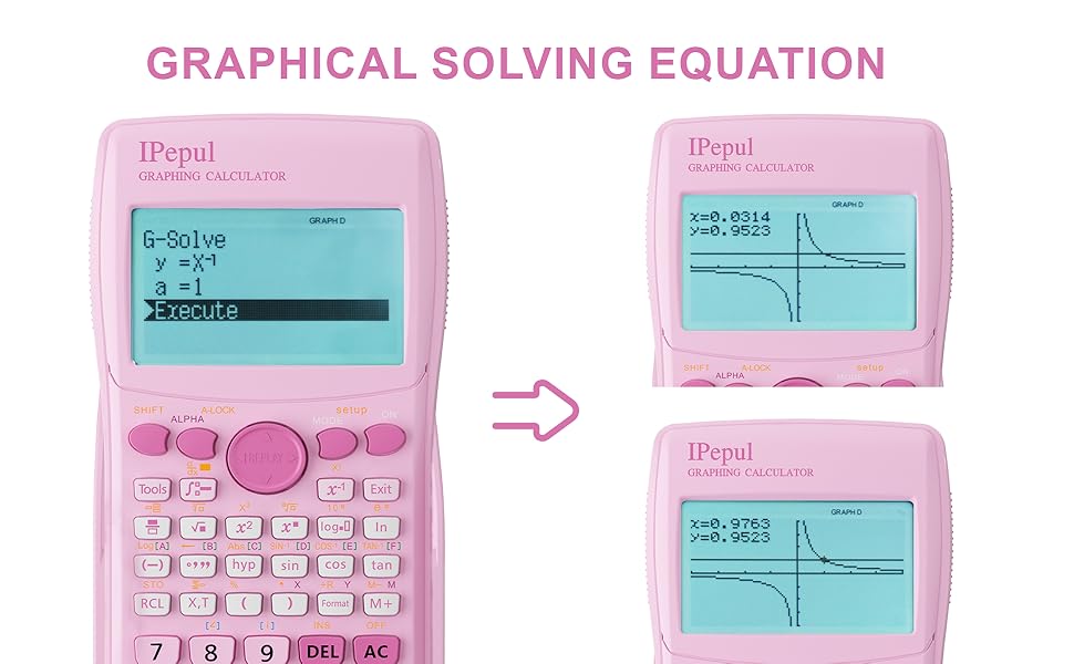 Amazon.com : Graphing Calculator,IPepul Scientific Calculators 10 Modes /4 Graphing Functions ...