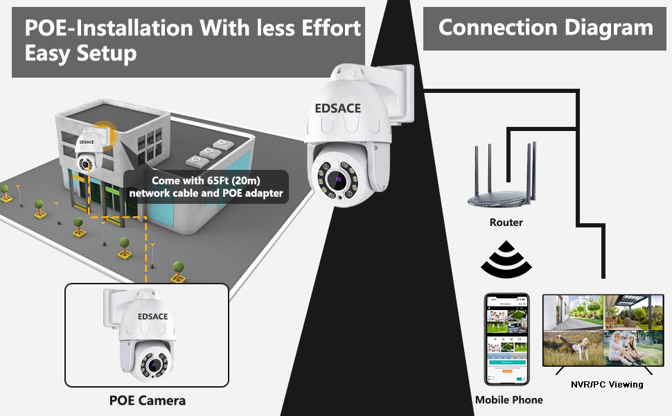 Amazon.com : 5MP poe security camera outdoor, Power over ethernet Speed Dome Camera with 2 way ...