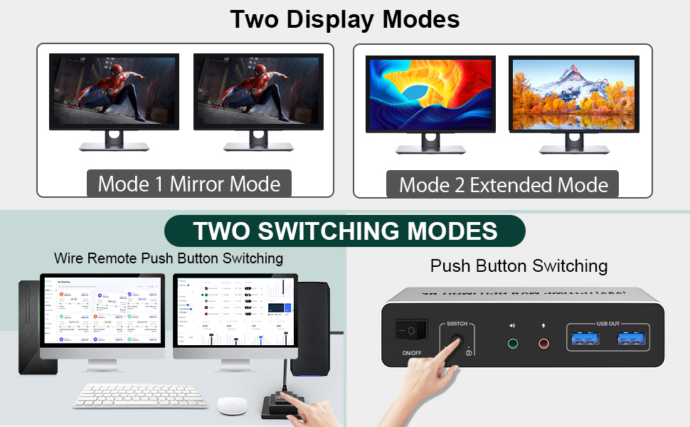 USB 3.0 HDMI KVM Switch Dual Monitor 2 Computers, Support EDID, 4K@60Hz ...