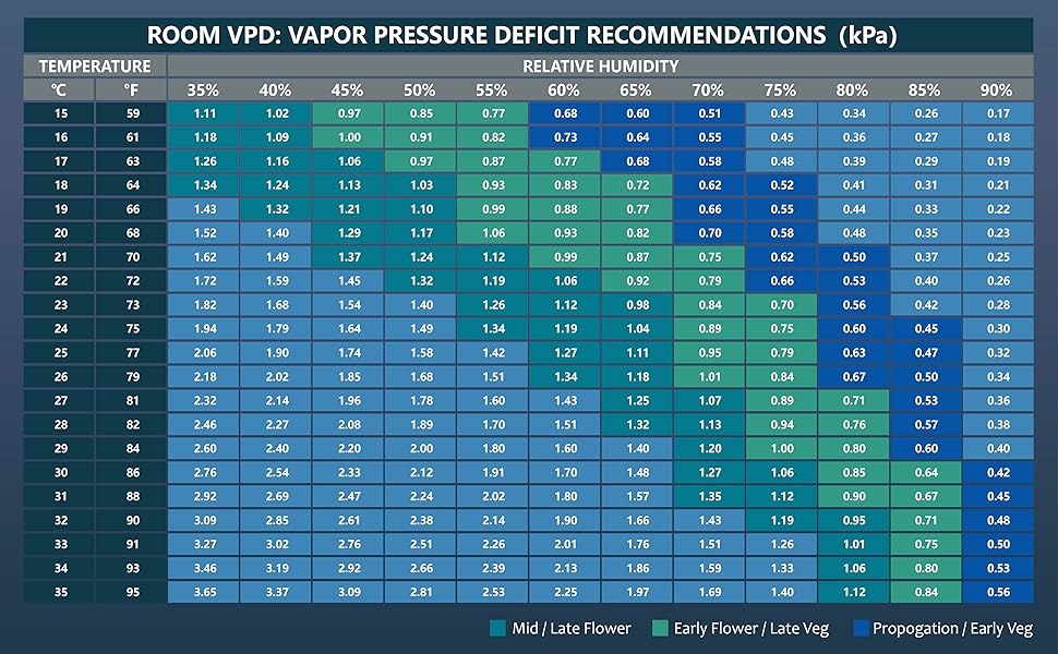 Amazon.com : VBR-LightFan Control Grow Light,Inline Duct Fan,and VPD.Record Temp,Humidity,VPD ...