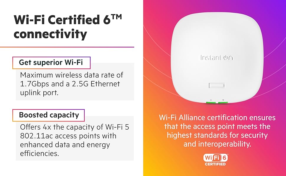 HPE Networking Instant On Access Point AP21 2x2 WiFi 6 Punto de Acceso inalámbrico para ...