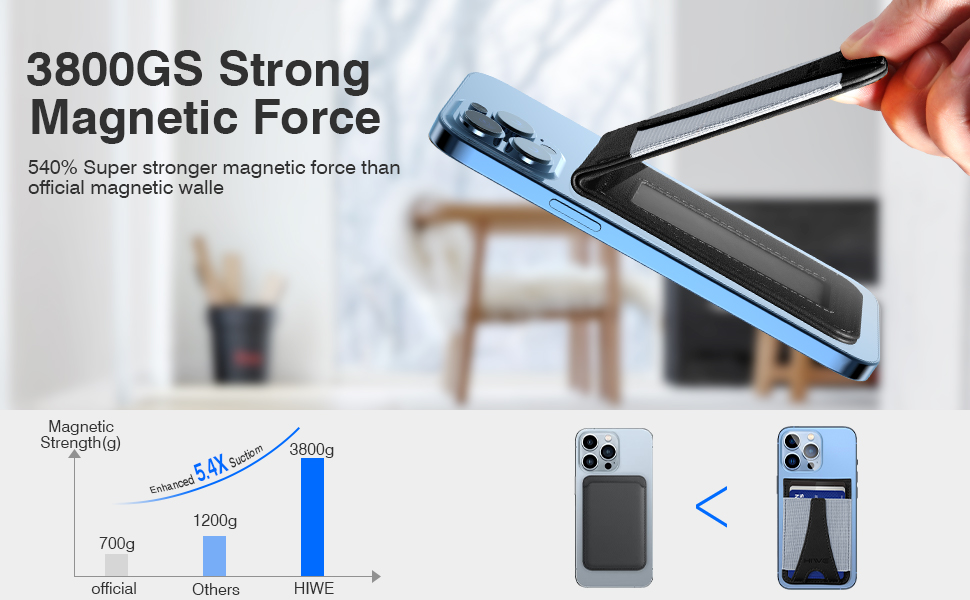 Amazon.com: HiWe Magsafe Wallet Stand, Magnetic Wallet with Adjustable Stand, Eiffel-Tower ...