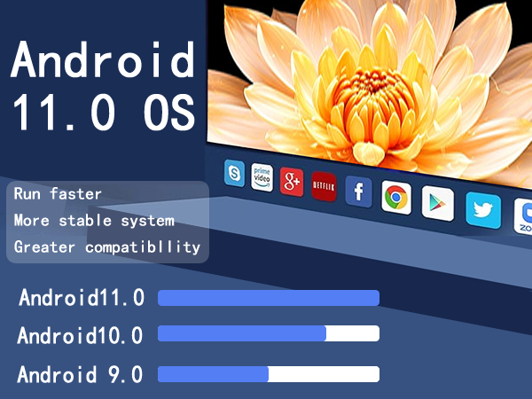 Mua VTNIU X96 Max Plus Ultra TV Box Android 11 Amlogic S905X4 4GB 32GB Support AV1 HDMI 8K Video ...