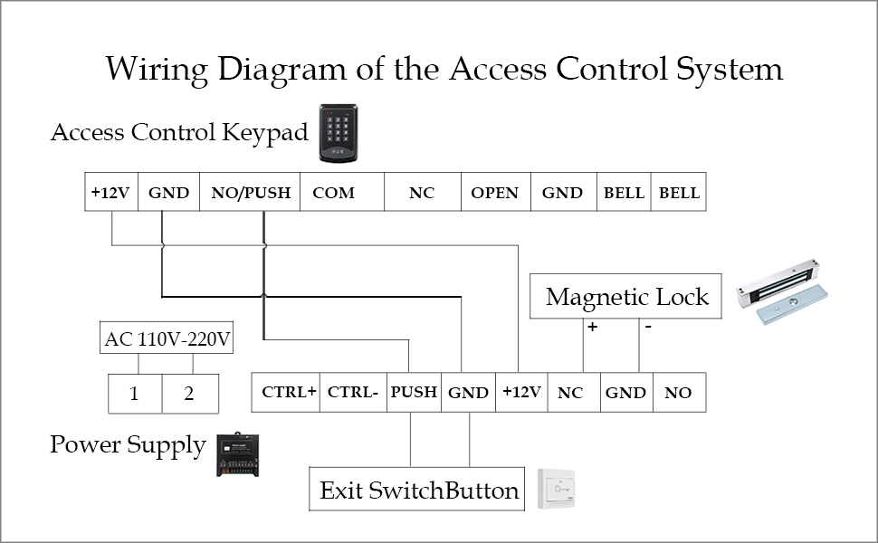 Amazon.com: Door Access Control System RFID Keypad 600lb Electric ...