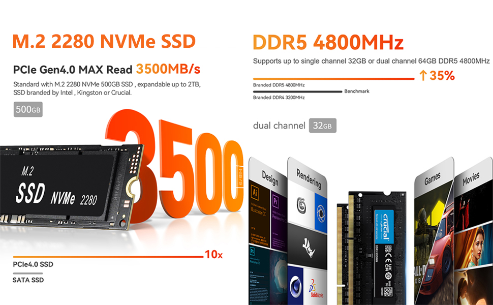 Amazon.com: Beelink SER6 PRO Mini PC, Mini Computers with AMD Ryzen 7 6800H (8C/16T up to 4.7Ghz ...