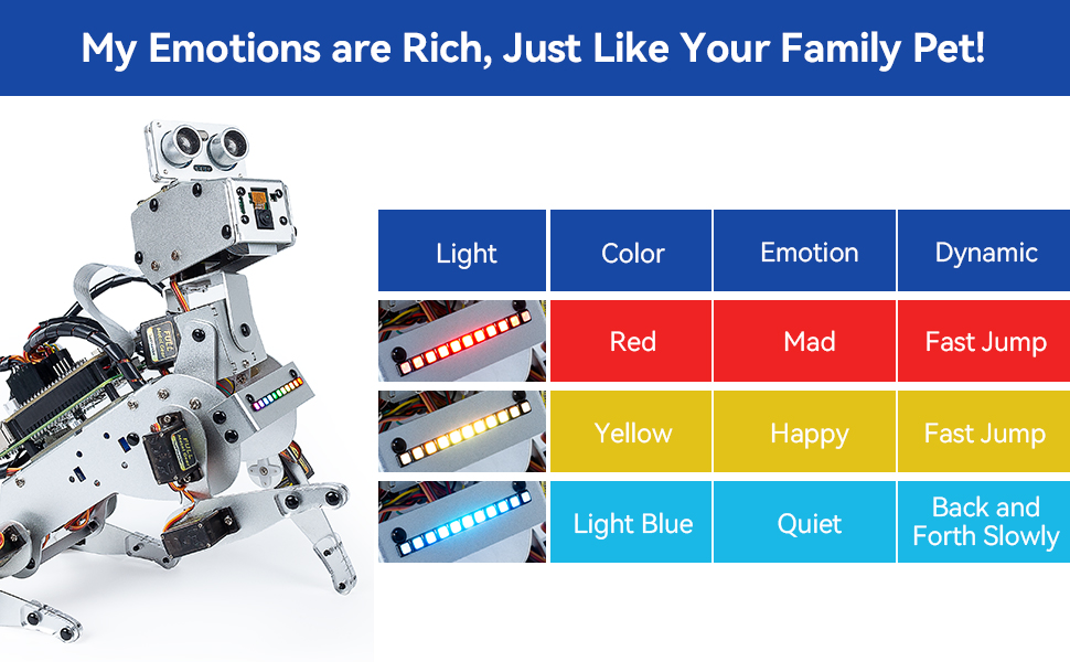 Amazon.com: SunFounder PiDog Robot Dog Kit for Raspberry Pi 4/3B+/3B ...