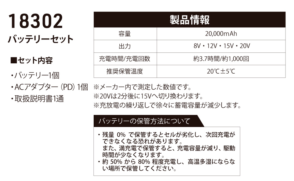 Amazon.co.jp: [G.G.] 20V バッテリーセット 18302 ACアダプターセット 2024 SOWA 20,000mAh 急速充電 桑和 プロユニステッカー付 [バッテリー ...