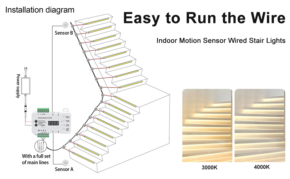 Copgge Indoor LED Stair Light Motion Sensor Complete Set Stair Running ...