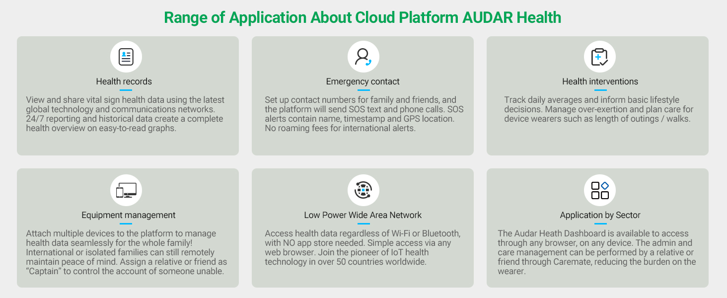 Audar E2 Remote 24/7 Health Monitoring Cellular Watch - Heart Rate ...