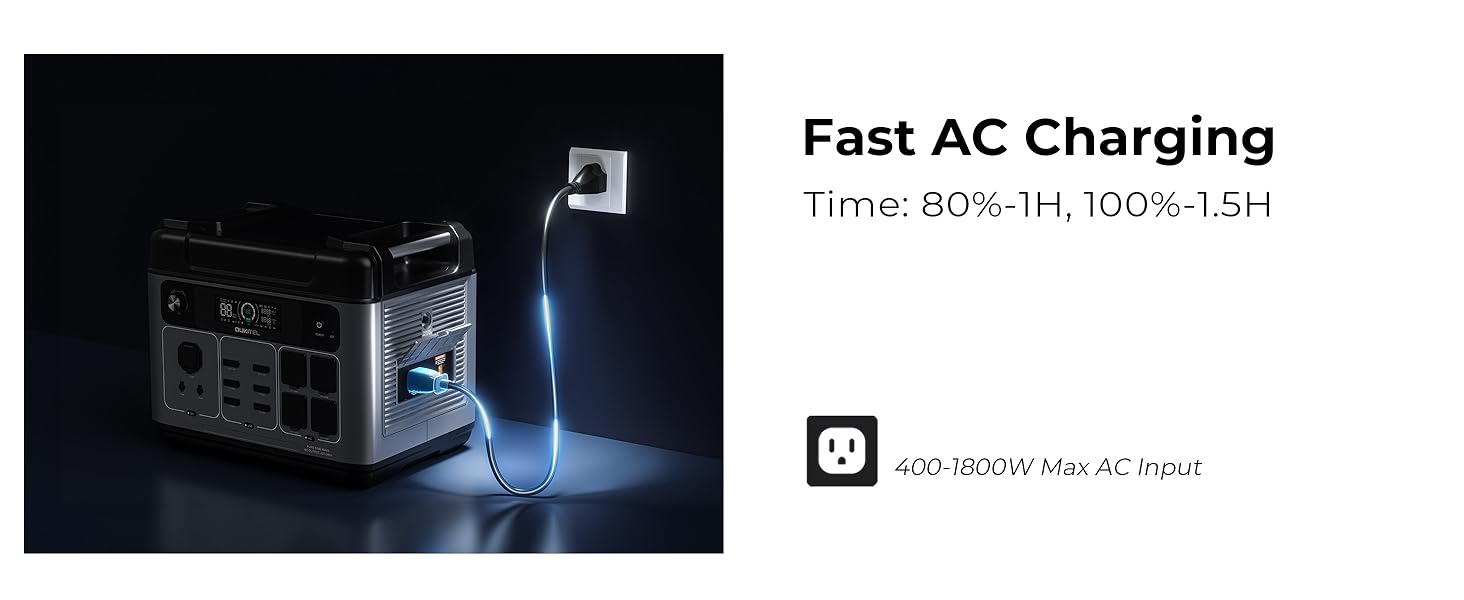 OUKITEL P2001 Plus Powerstation mit Solarpanel, Solar Generator mit Solarpanel 430W, 2400W ...