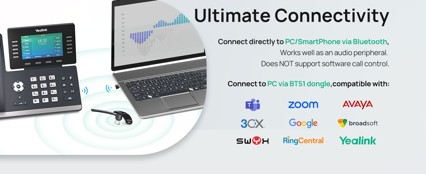 Amazon.com: Yealink BH71 Pro Bluetooth Headset with USB-C/A Dongle ...