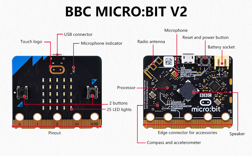 GeeekPi MicroBit Basic Starter Kit with BBC Micro:Bit V2.2 Board, DIY Programming STEM Kit with ...