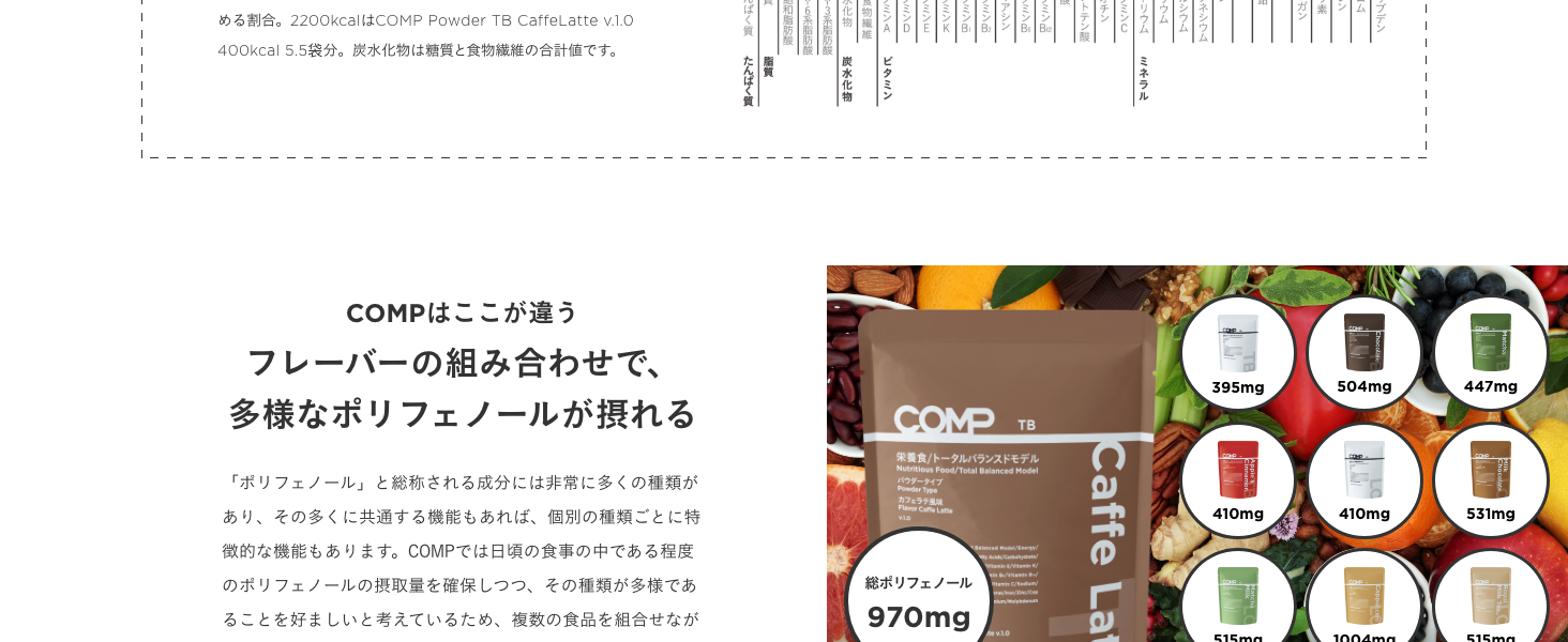 Amazon.co.jp: COMP Powder TB Caffe Latte (v.1.0 4,800kcal 1,152g 12袋1箱入) 完全食 プロテイン たんぱく質 食物繊維 ...