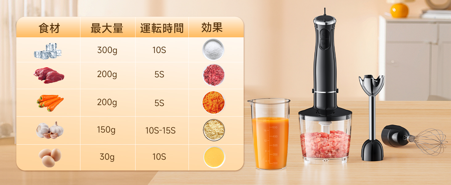 Amazon | Turelar ハンドブレンダー 電動 ハンドミキサー 15000回/分 離乳食 お祝い ギフト 氷も砕ける フードプロセッサー 電動泡立て器 スリム コンパクト ...