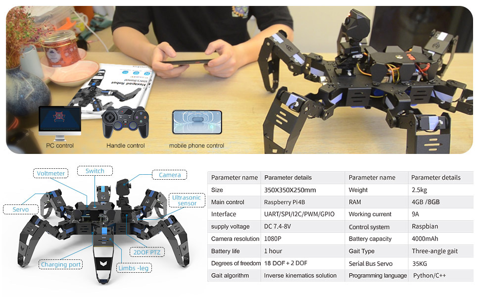 Amazon | XiaoR Geek ヘキサポッドロボットキット Raspberry Pi 4B用 ウォーキングスパイダープログラム可能なAIロボットキット 顔/QRコード/色認識 超音波 ...