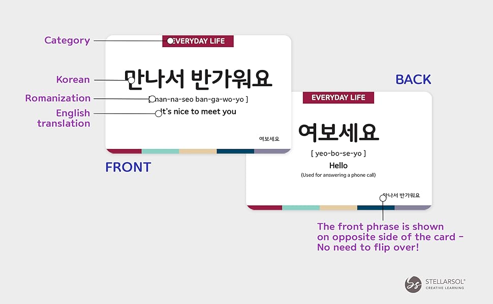 Amazon.com: Stellarsol Pocket-Sized 55 Korean Basic Dialogue Flashcards ...