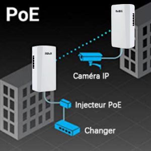 KuWFi Pont WiFi Exterieur, Point d'accès WiFi 300Mbps, Point d'accès Puissant avec Port Ethernet ...